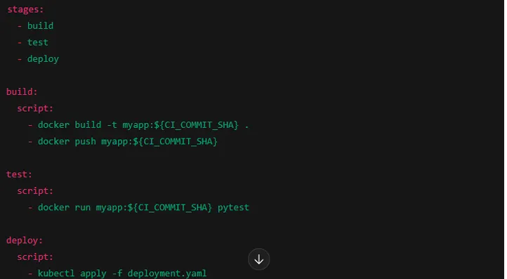 Mastering Dynatrace | Cloud Visibility, Simplified Real-World AWS Monitoring | by Amit Singh ...