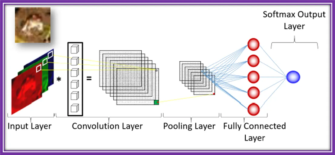 Mastering 30 Essential Fundamentals of NLP: A Beginner’s Guide with ...