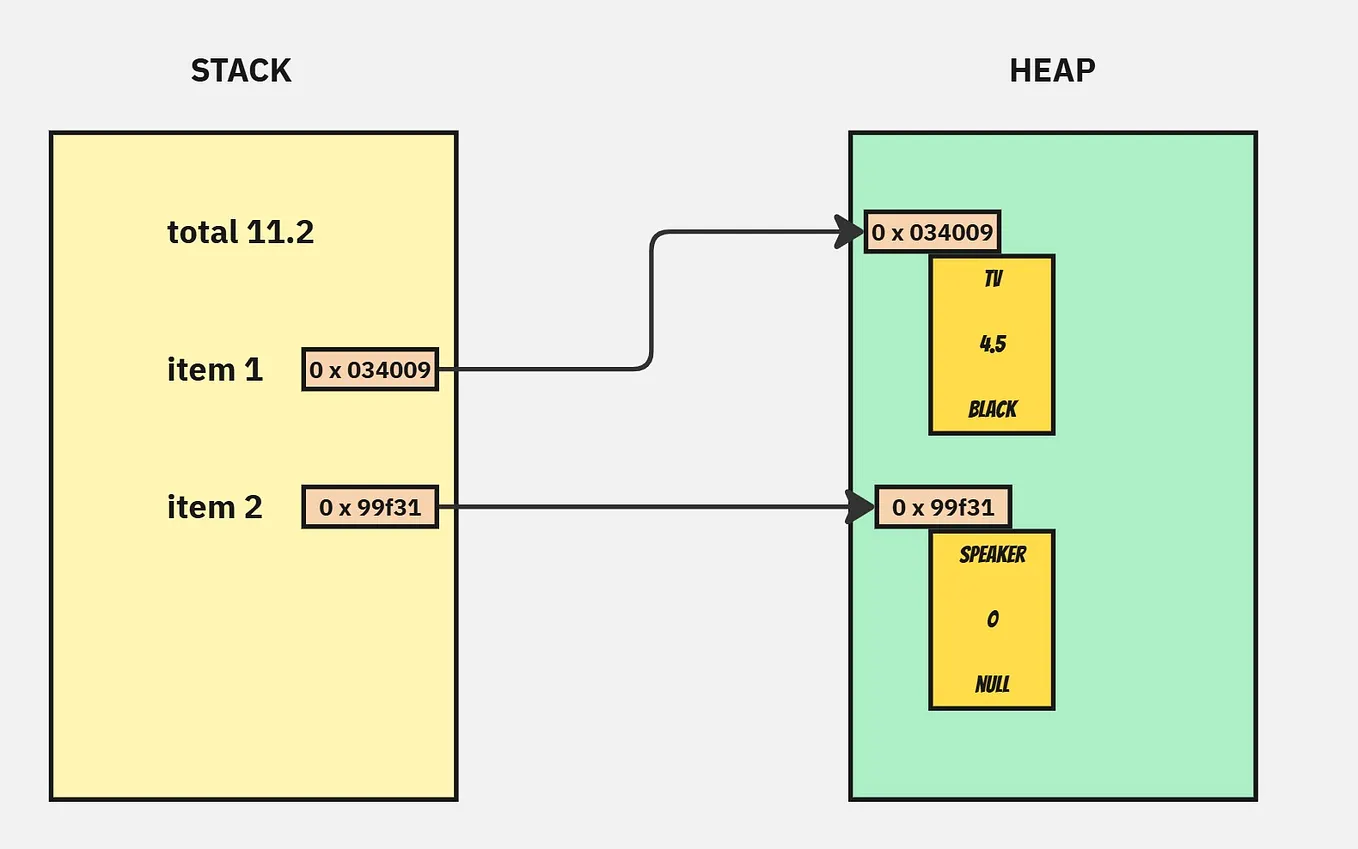 Understanding Static Methods And Variables In Java Explained With Examples By Hari Prasad
