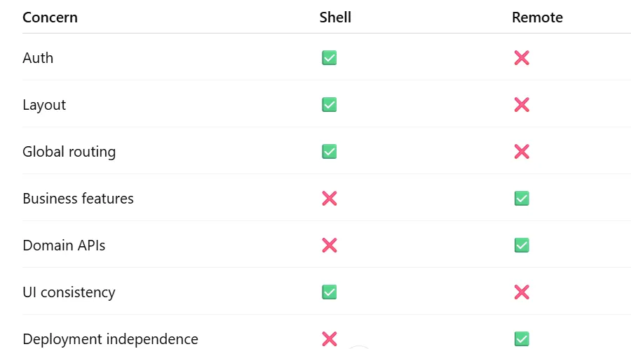 Angular 19 with OpenAPI Code generator for consuming API | by Piyali Das | Medium