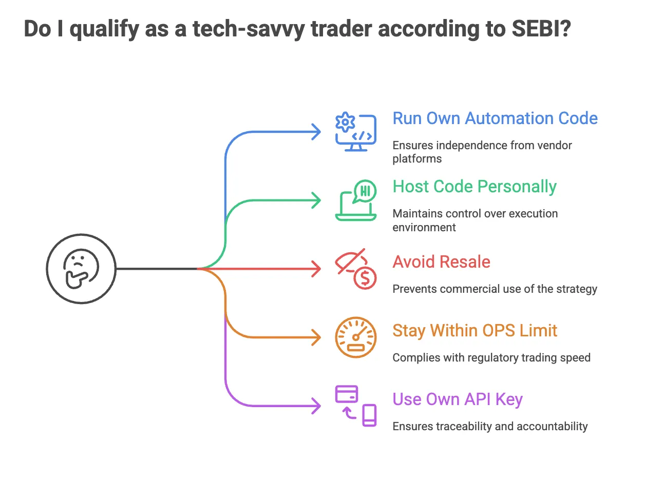 Algorithmic Trading Roadmap 2025 From Curious Coder To Confident Execution By Rajandran R 