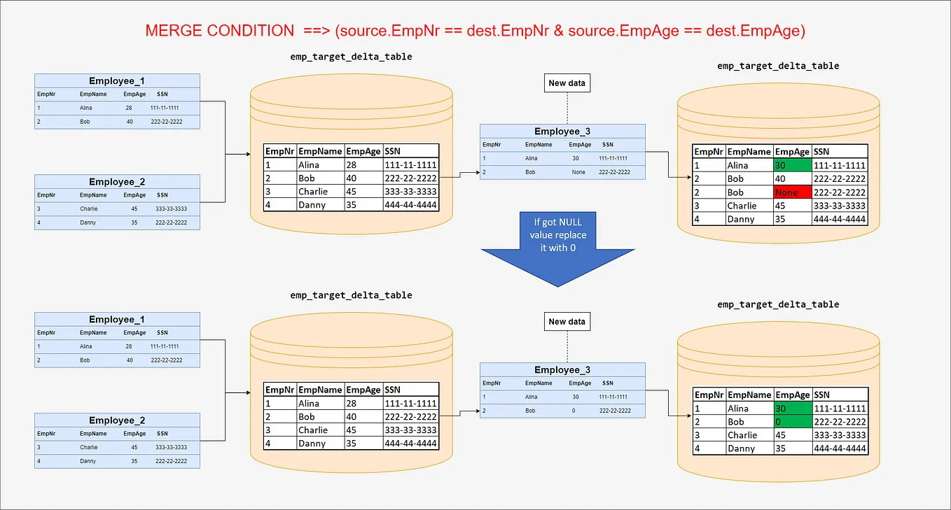 Single user cluster vs shared cluster — Databricks | by Ashish Garg ...