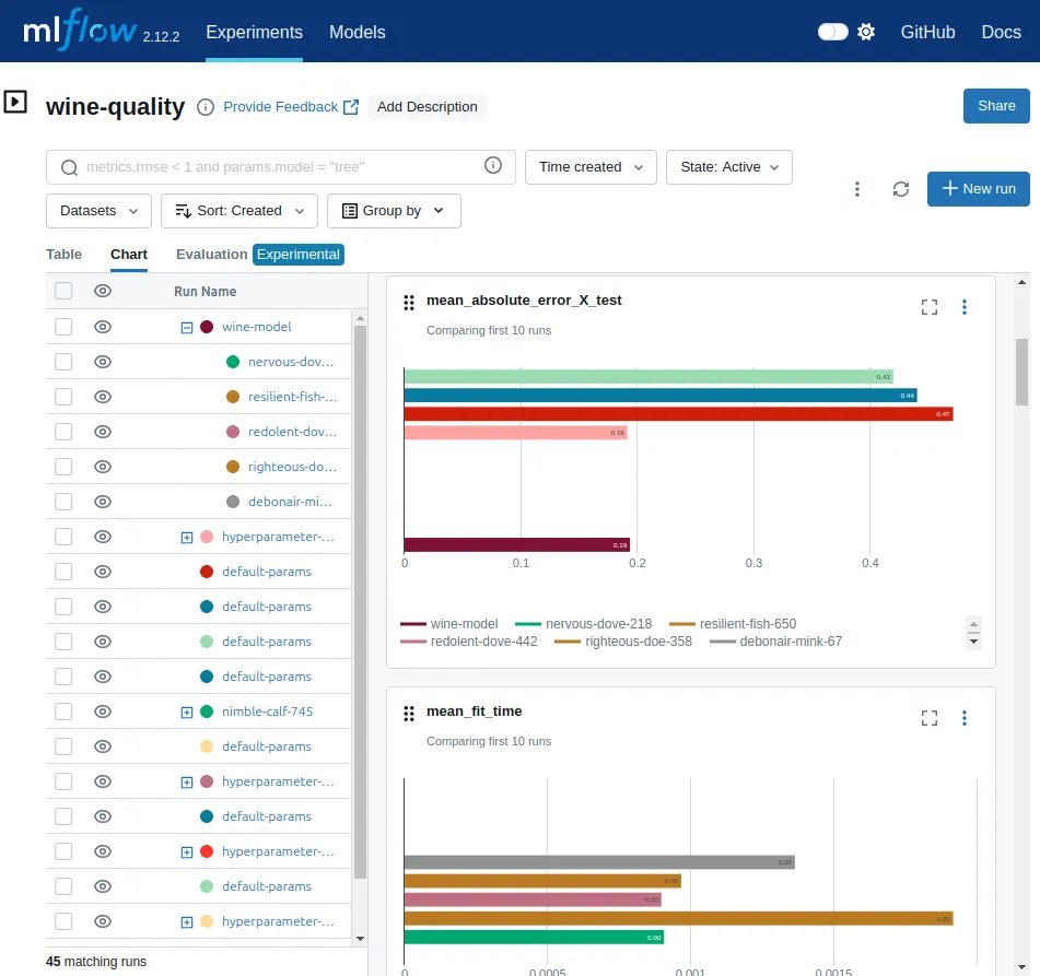 ⚡ Easing Data Profiling in Snowflake: From Manual Queries to Python Magic | by Satyam Chaurasiya ...