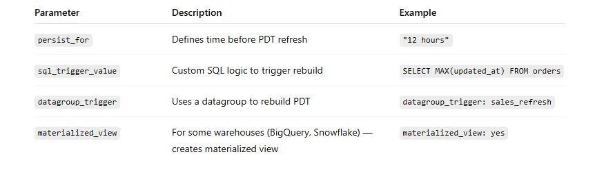 41. Integrating Looker with Google Cloud (BigQuery, Vertex AI, etc.) in ...