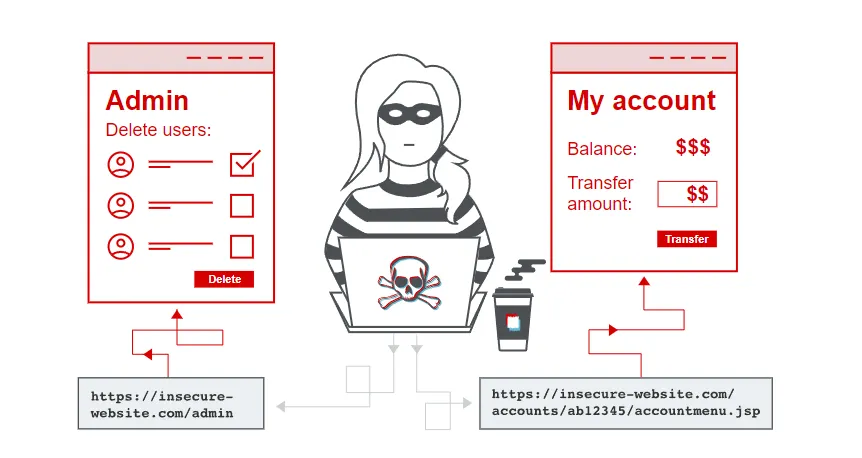 Cross-Site Scripting (XSS) Writeup | by Ahmed Nazeer | Medium