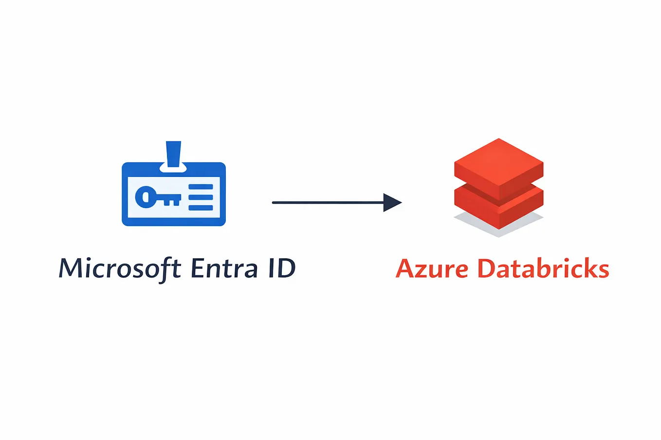 Azure Databricks — Serverless Private Connectivity to Customer’s Resources (Part-1) | by Kiran ...