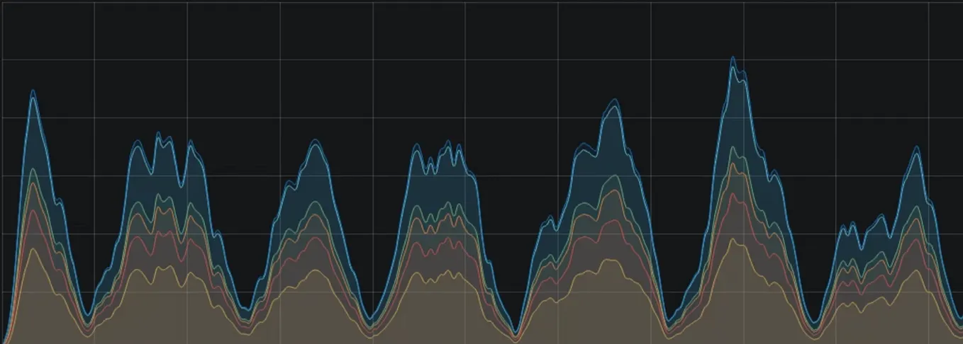 Netflix Vizceral + Appdynamics. Leveraging Appdynamic’s flow map… | by ...