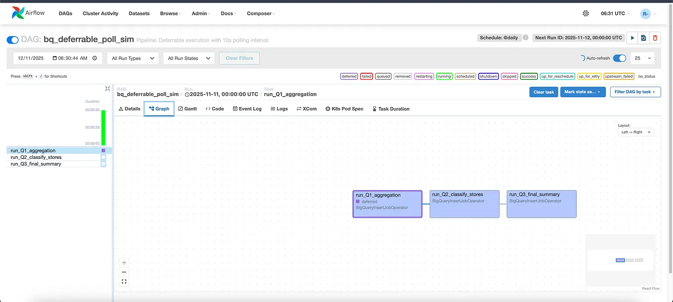 BigQuery Data Masking and Fine-Grained Access Control: Best Practices for Secure Data Access ...