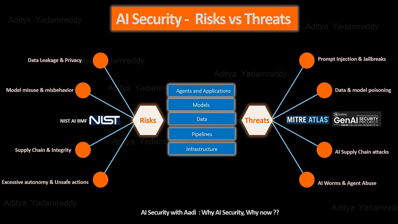 AI Security with Aadi | Breaking AI to Build it Better - Aadi Yr - Medium