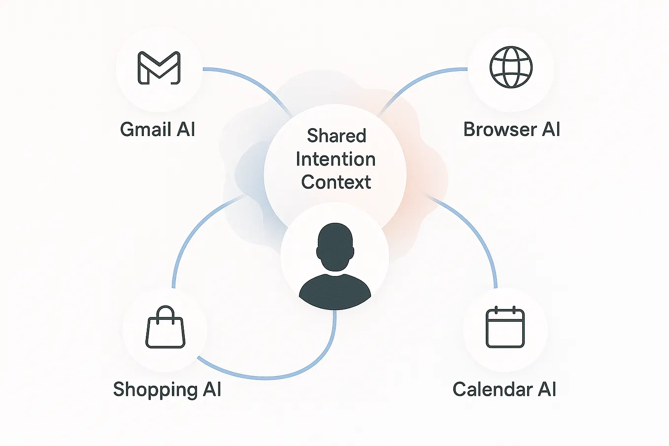 AI + UX: design for intelligent interfaces | by Antara Basu | UX Collective