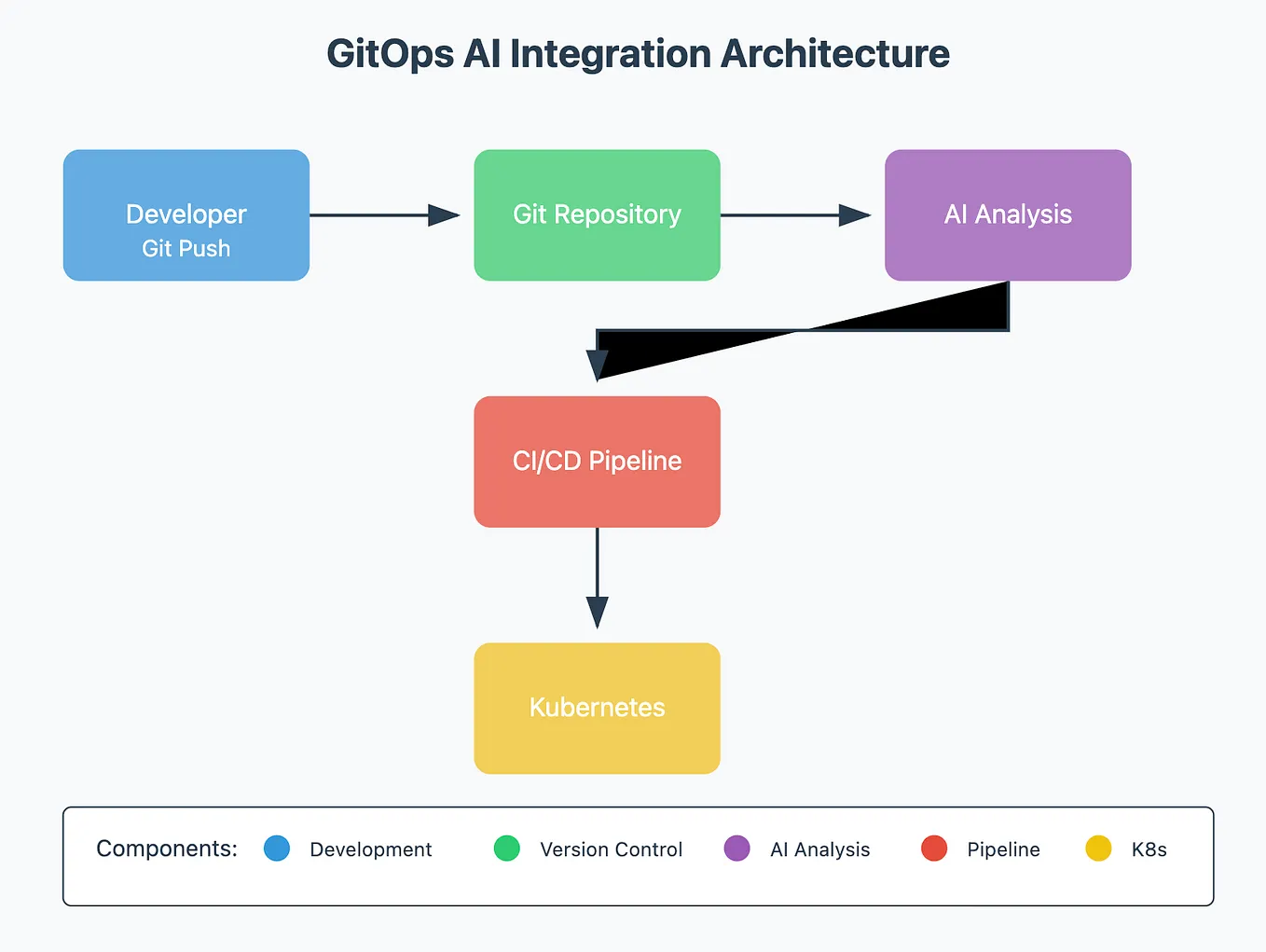 Routing Strategies In Kubernetes Host Based And Path Based Routing With Nginx Ingress
