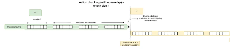 Robotics #8: PID Programming line follower robots | by Athichart Tangpong | Medium