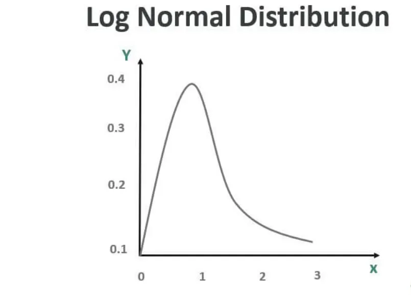 Detecting Anomalies with Z-Scores: A Practical Approach | by Akash ...