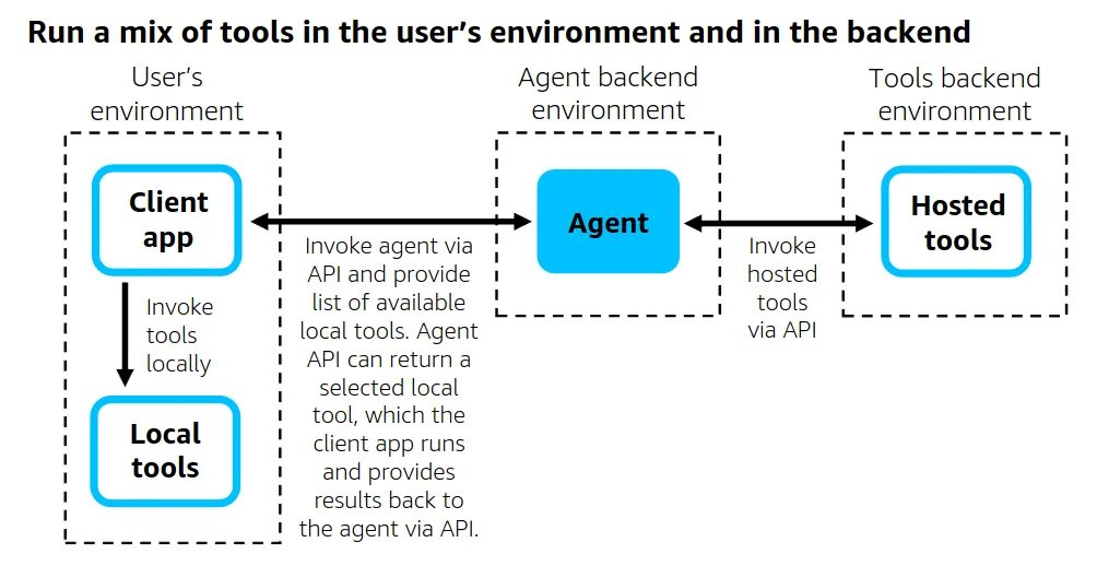 Context Engineering in LLM-Based Agents | by Jin Tan Ruan, CSE Computer ...