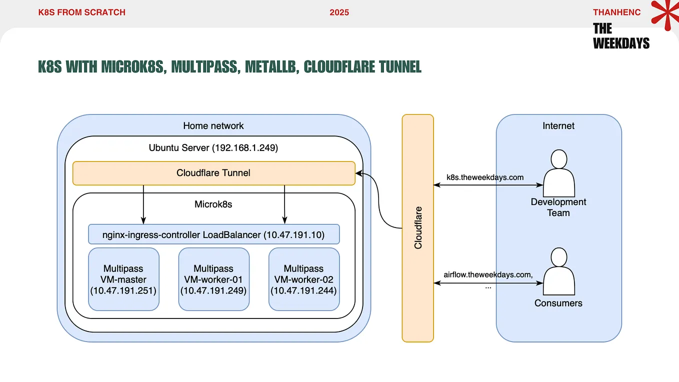 Setting Up a Proxmox Cluster: Networking, Shared Storage, VM Migrations, and High Availability ...