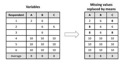 Indexing and Hashing in DBMS. Introduction | by Huzaifa Asif | Medium