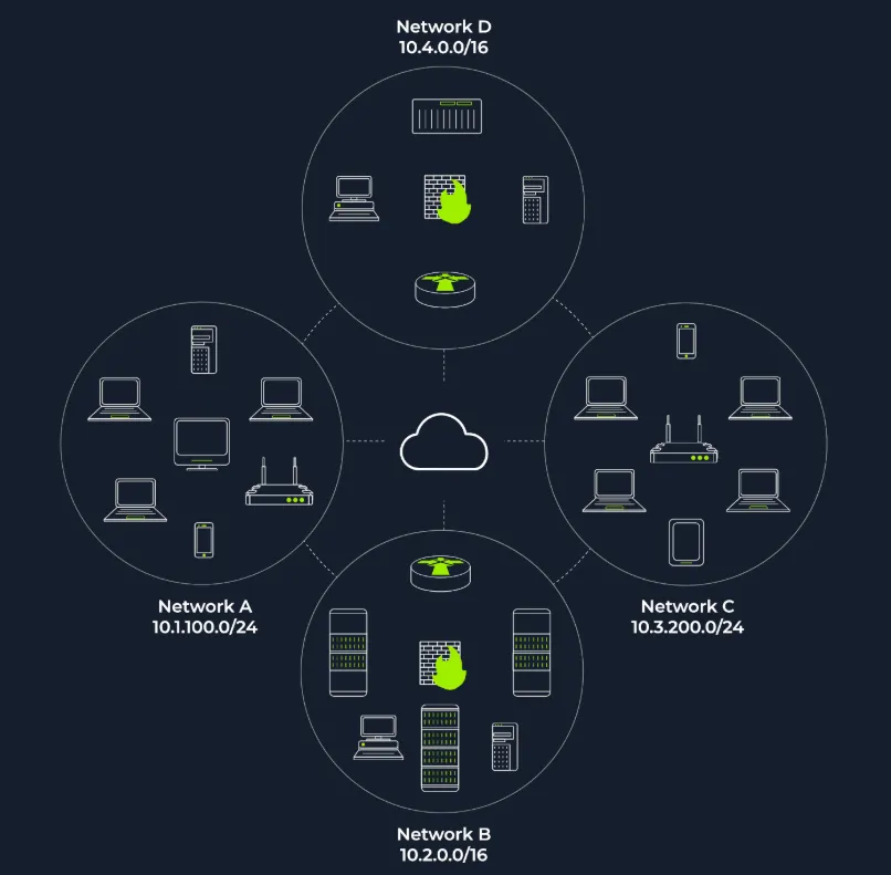 Exploring Network Scanning with Nmap and Zenmap: A Hands-On Lab ...