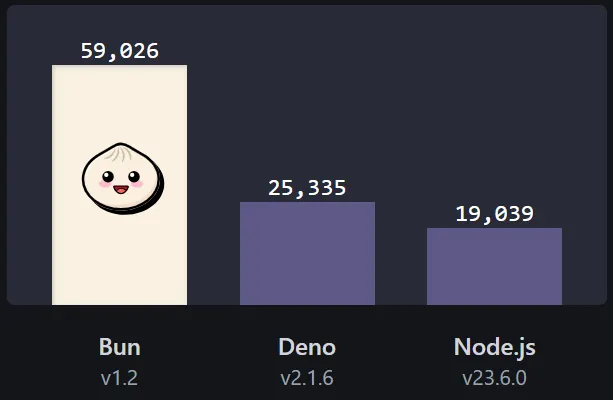 Building a Compass App with React and Tailwind CSS | by Prashnta Pandey | Stackademic