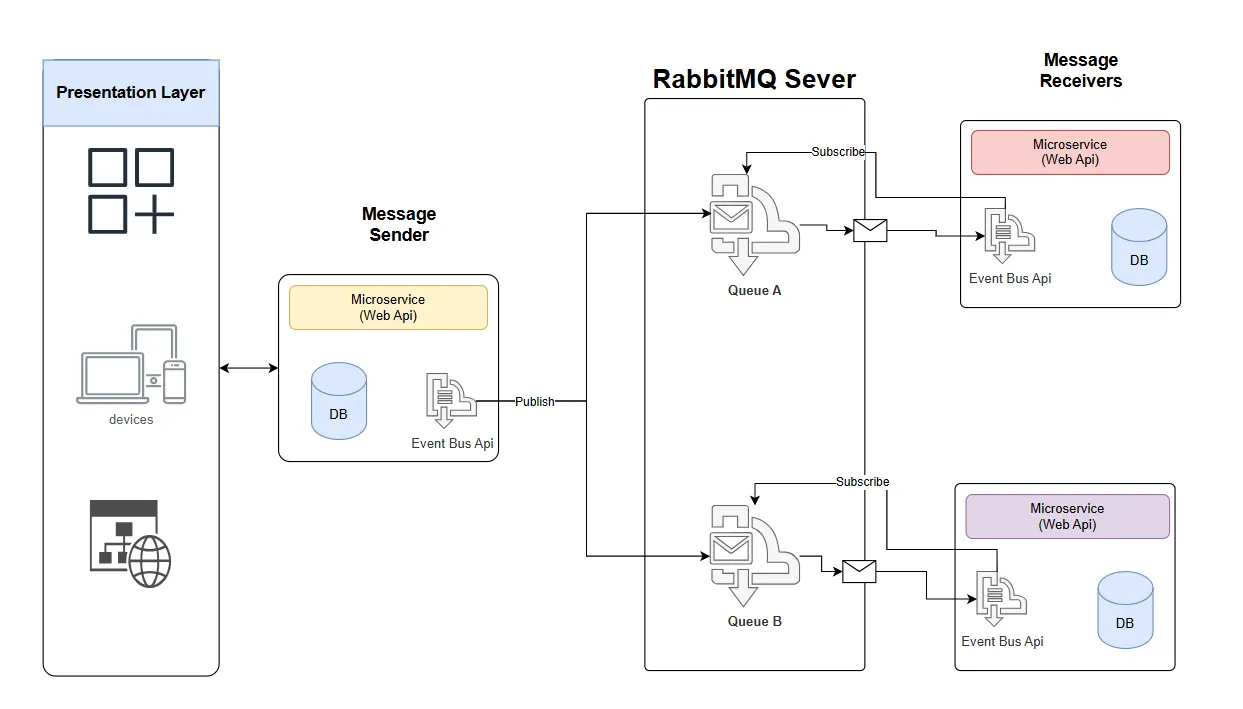 Optimize your APIs with Dynamic Queries and Query Strings using EF Core and Minimal APIs in .Net ...