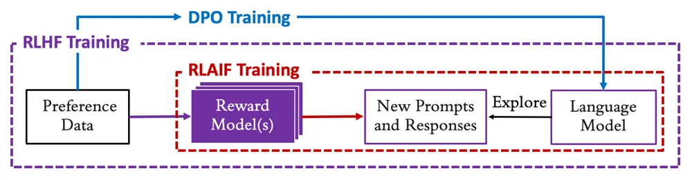 Postgres As A Vector Database Implementing Hybrid Search With Postgres For Rag Using Groq