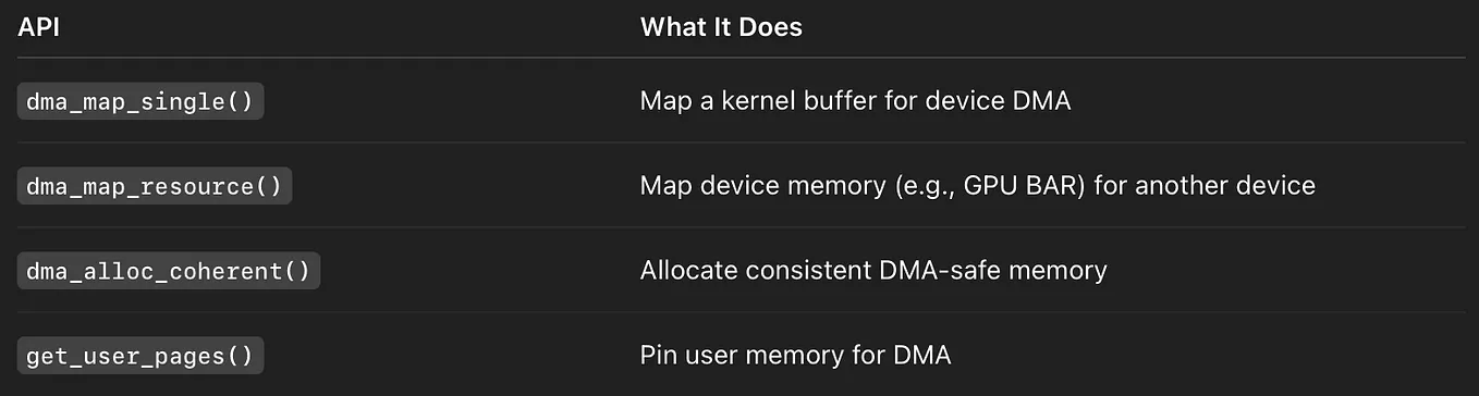 Static vs Dynamic Arrays: Performance, Memory, and When to Use What | by Nikheel Vishwas Savant ...