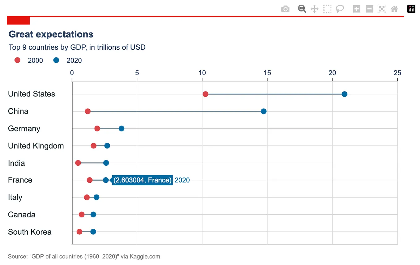Pivot Tables In Pandas And Handling Multi Index Data With Hands On Examples In Python By Susan