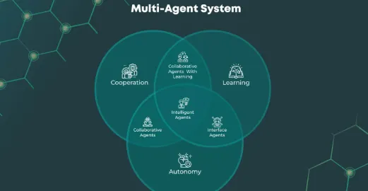 Agentic AI :: What is Context and Semantics in Vector? | by Arshad ...