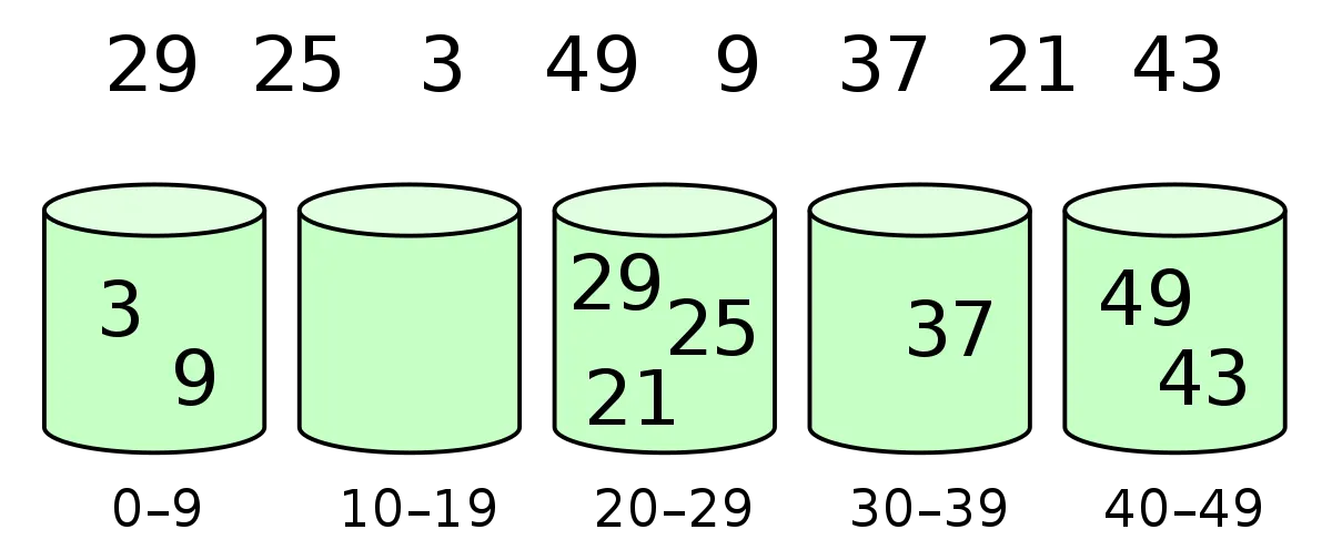 [LeetCode] First Unique Number. Problem Statement | by Yinfang | Medium
