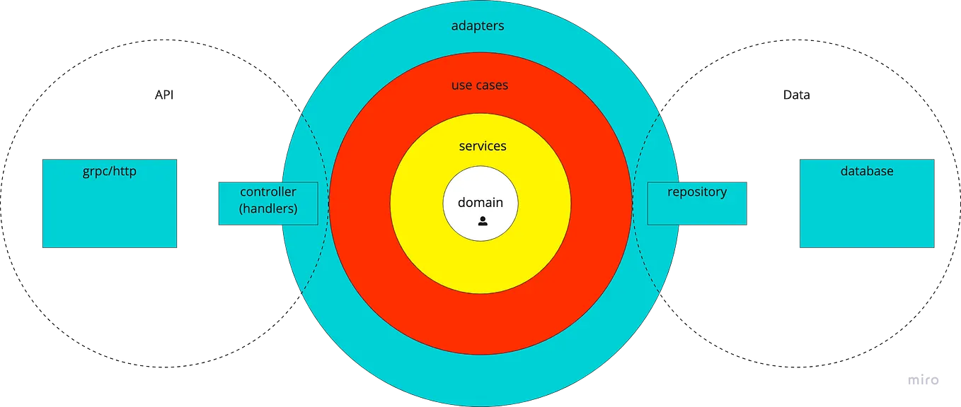 Count your money in Go without ‘floating’ problems | by Denis Sazonov | Medium