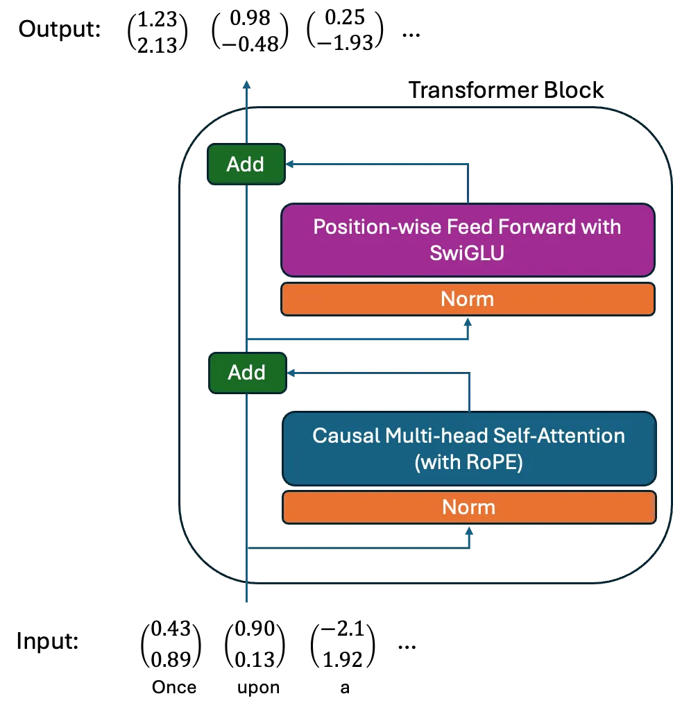 Synthetic Data Generation Methods for LLMs | by M | Foundation Models Deep Dive | Medium