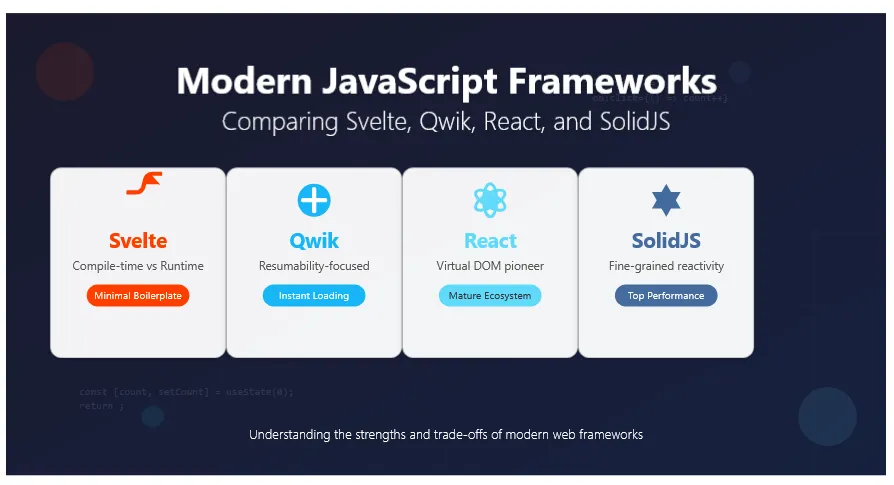 The Ultimate Guide to dbt (Data Build Tool) in 2024 🚀 | by Rajasekhar Vaderav | Medium