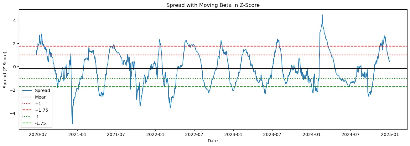 Demystifying DateTimeIndex in Pandas for Time Series Analysis | Towards Finance