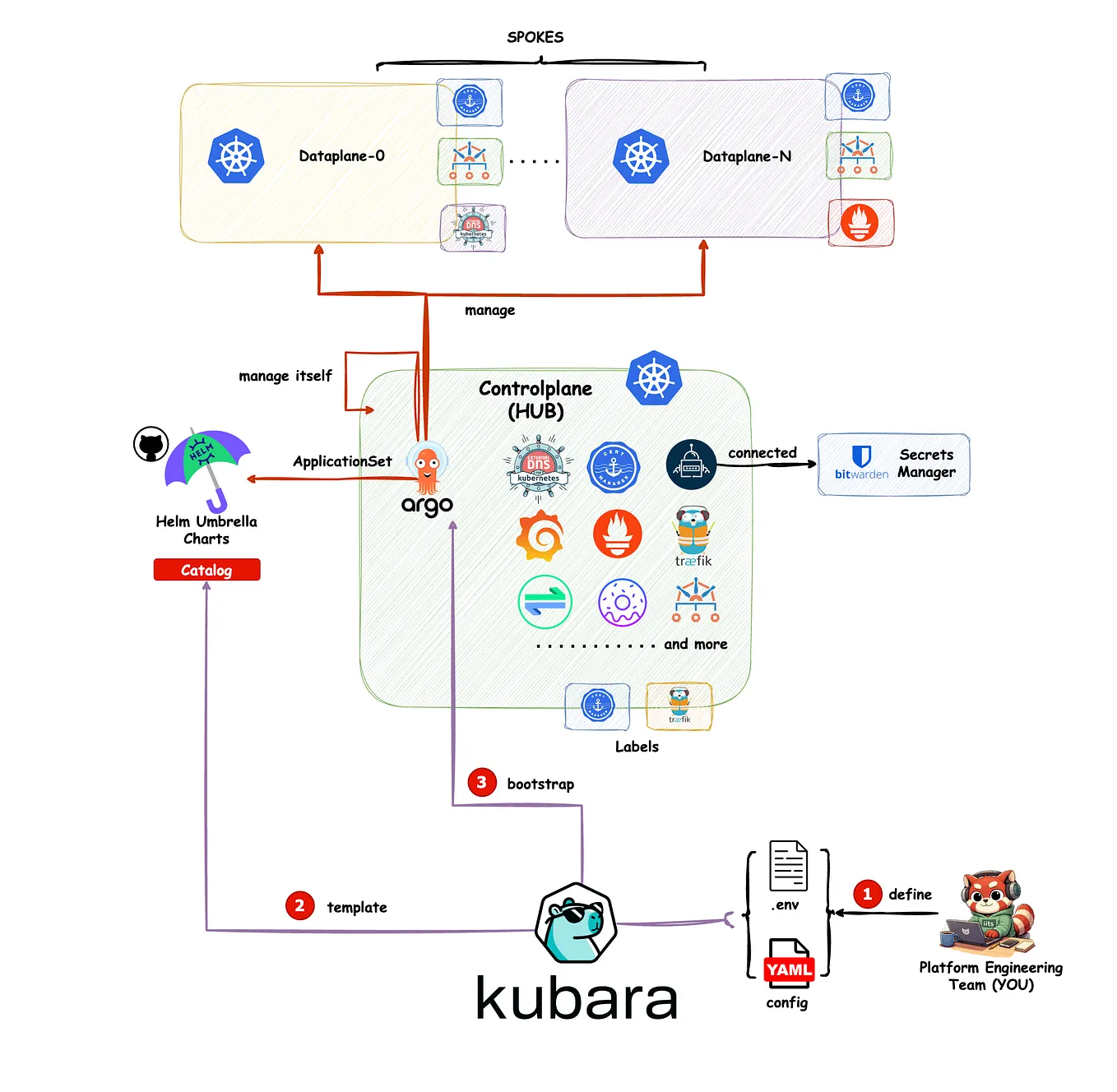 I Was Tired of Babysitting GitHub Actions Runners, So I Built HomeRun | by Asaf Gallea | Mar ...