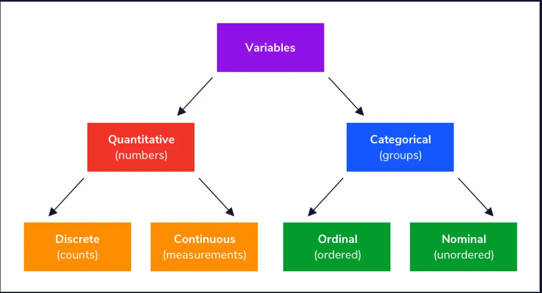 Types of Machine Learning. We have learnt about basics of ML in… | by ...