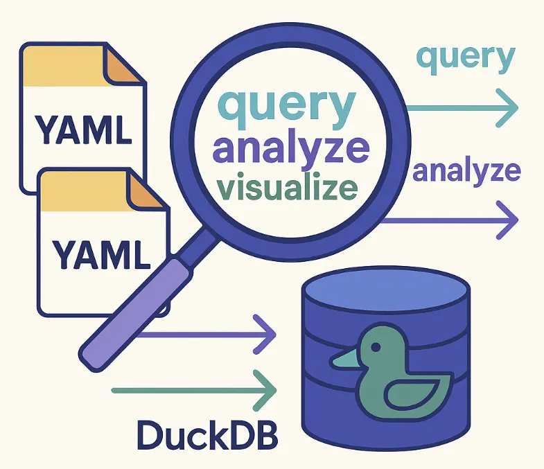 Open Source Python Data Lineage with OpenLineage and Hamilton | by ...