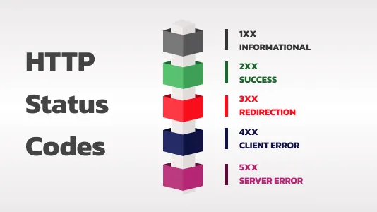 5 ways to find a value in an array of objects in Javascript | by Lama ...