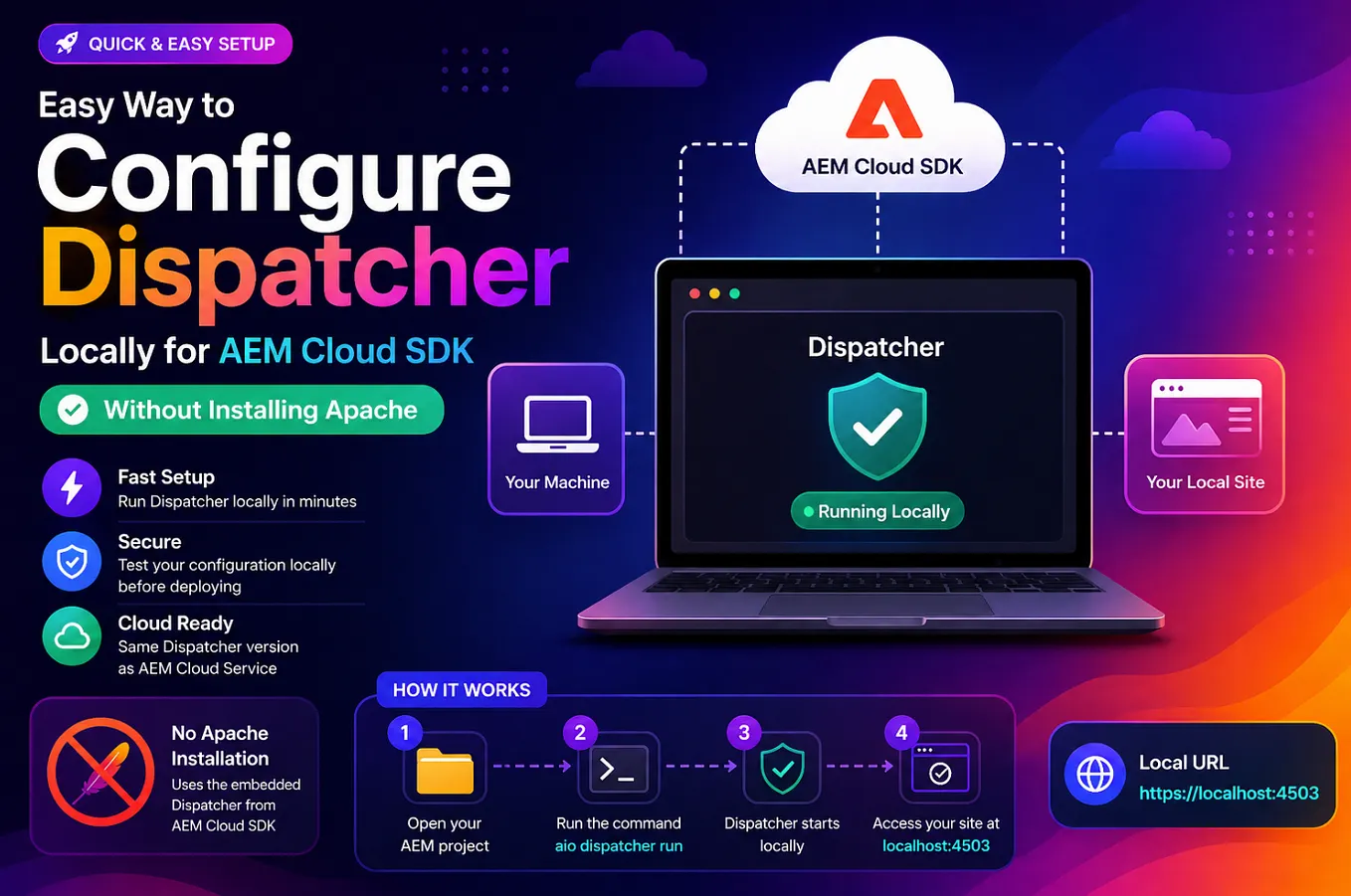 🌊 Batch vs. Streaming Data Ingestion in AEP — File Upload and Live Feed ...