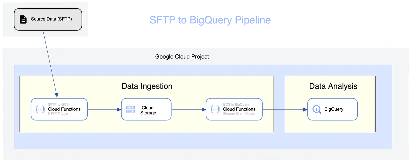 Setting Up Prometheus & Grafana for Kafka on Docker | by Oredata ...