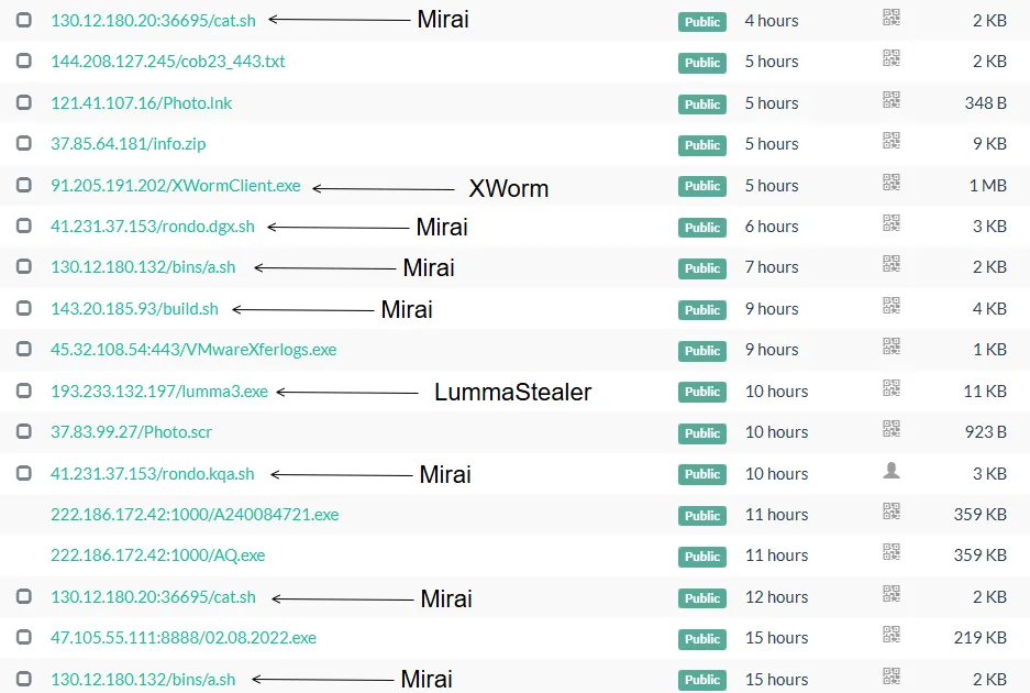 OAuth Vulnerabilities TryHackMe Walkthrough — SuNnY | by Sunny Singh Verma [ SuNnY ] | Medium