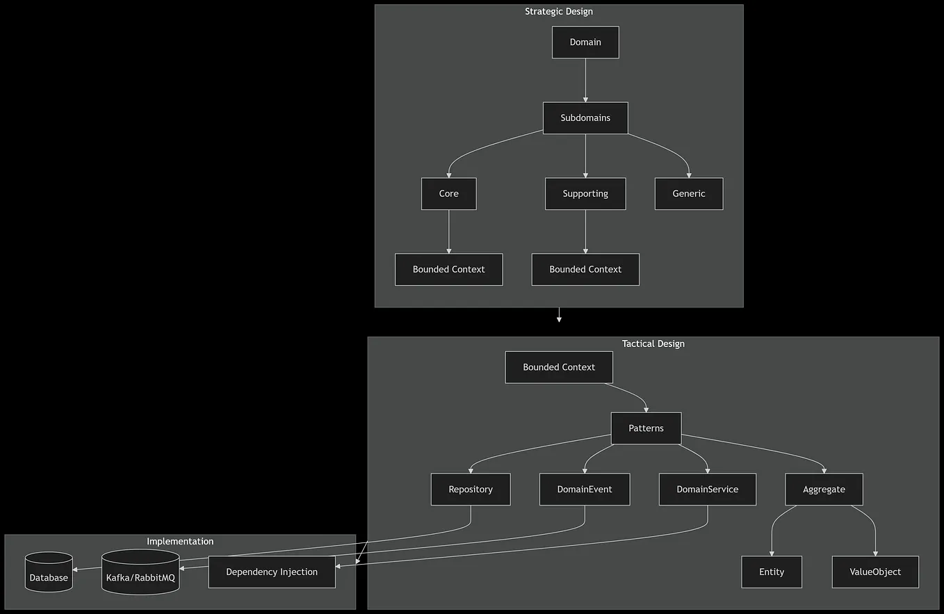 Domain Events vs Integration Events: Understanding the Differences and When to Use Each | by ...