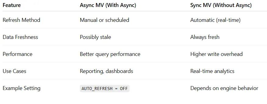 Bigquery 101 Creating Tables With Defined Schema External Data And Queries By Ekta Medium