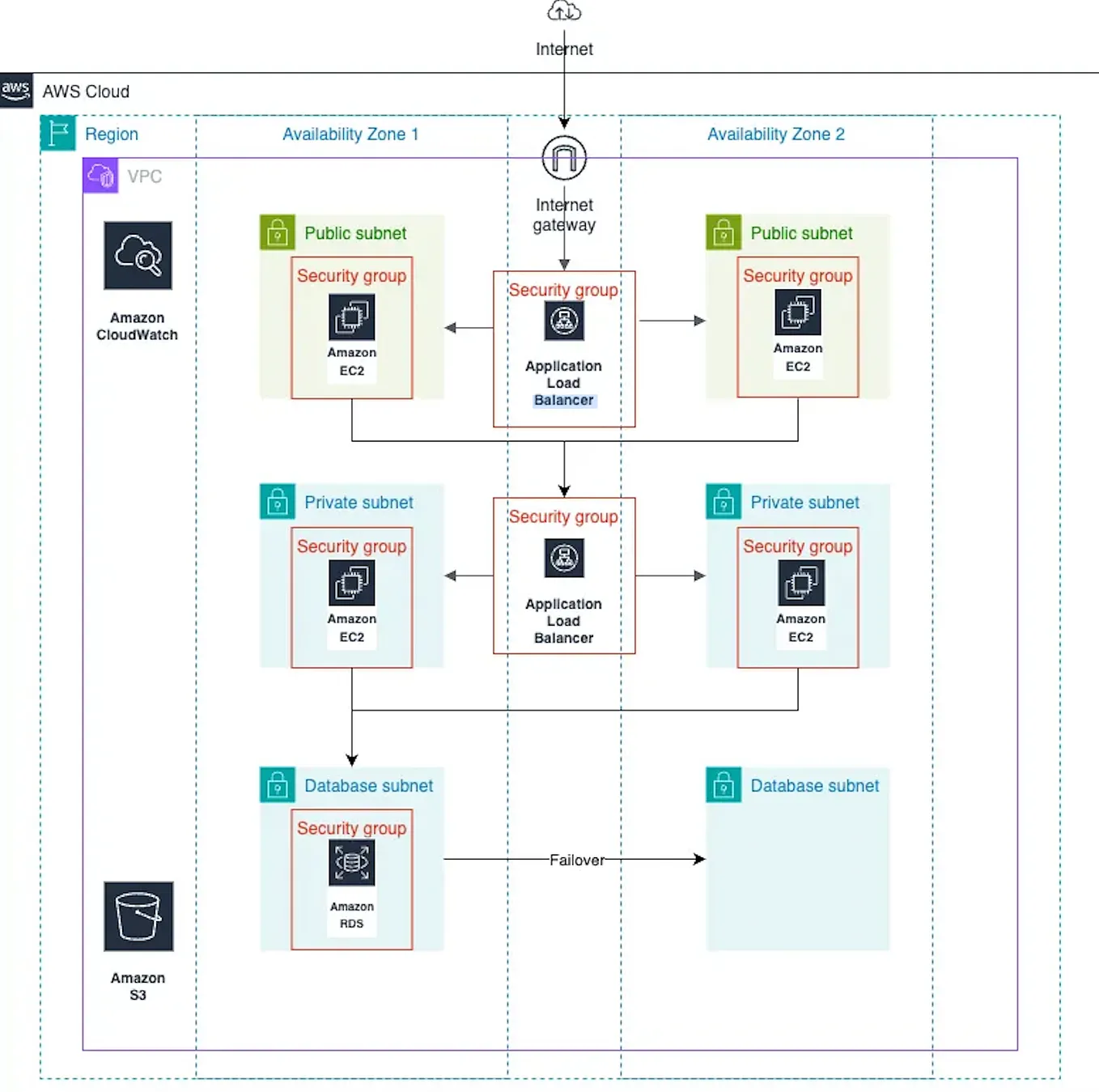 CDK Commands. AWS CDK COMMANDS CHEAT SHEET &… | by Waseem Syed | Medium