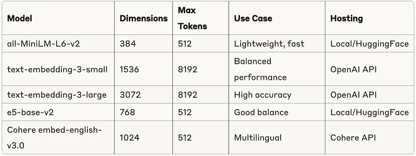 Comparing RAG Part 3: Distance Metrics; (Similarity Index) in Vector Stores | by Stepkurniawan ...