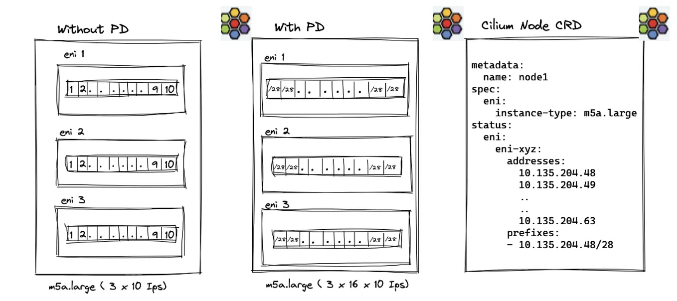 Aws Accessing An Ec2 Instance In A Private Subnet Using Endpoints By Amit Gupta Aws Tip