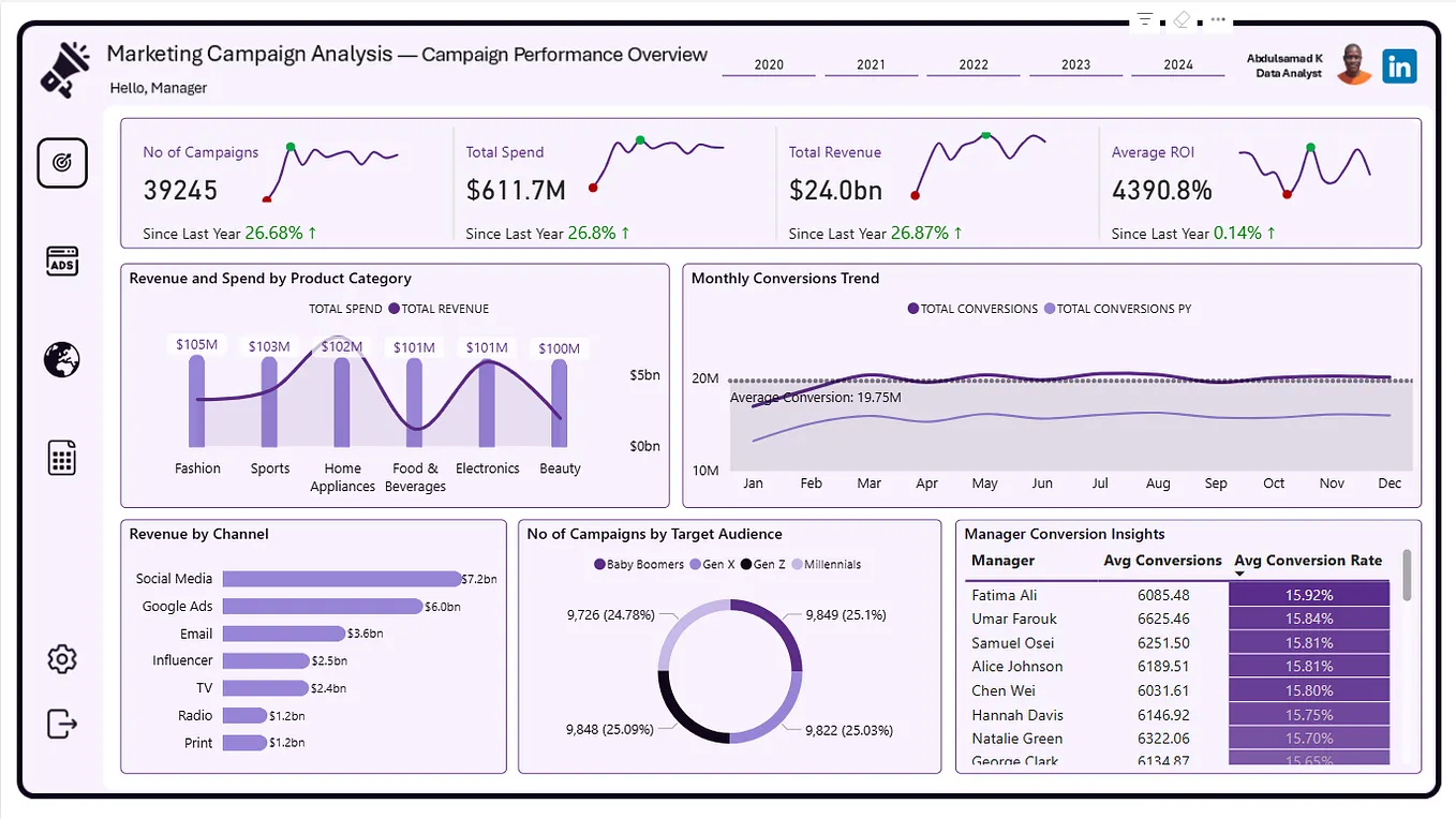 Learn How to Build Cohort Analysis Using Power BI | by Ramz Aftab | Medium
