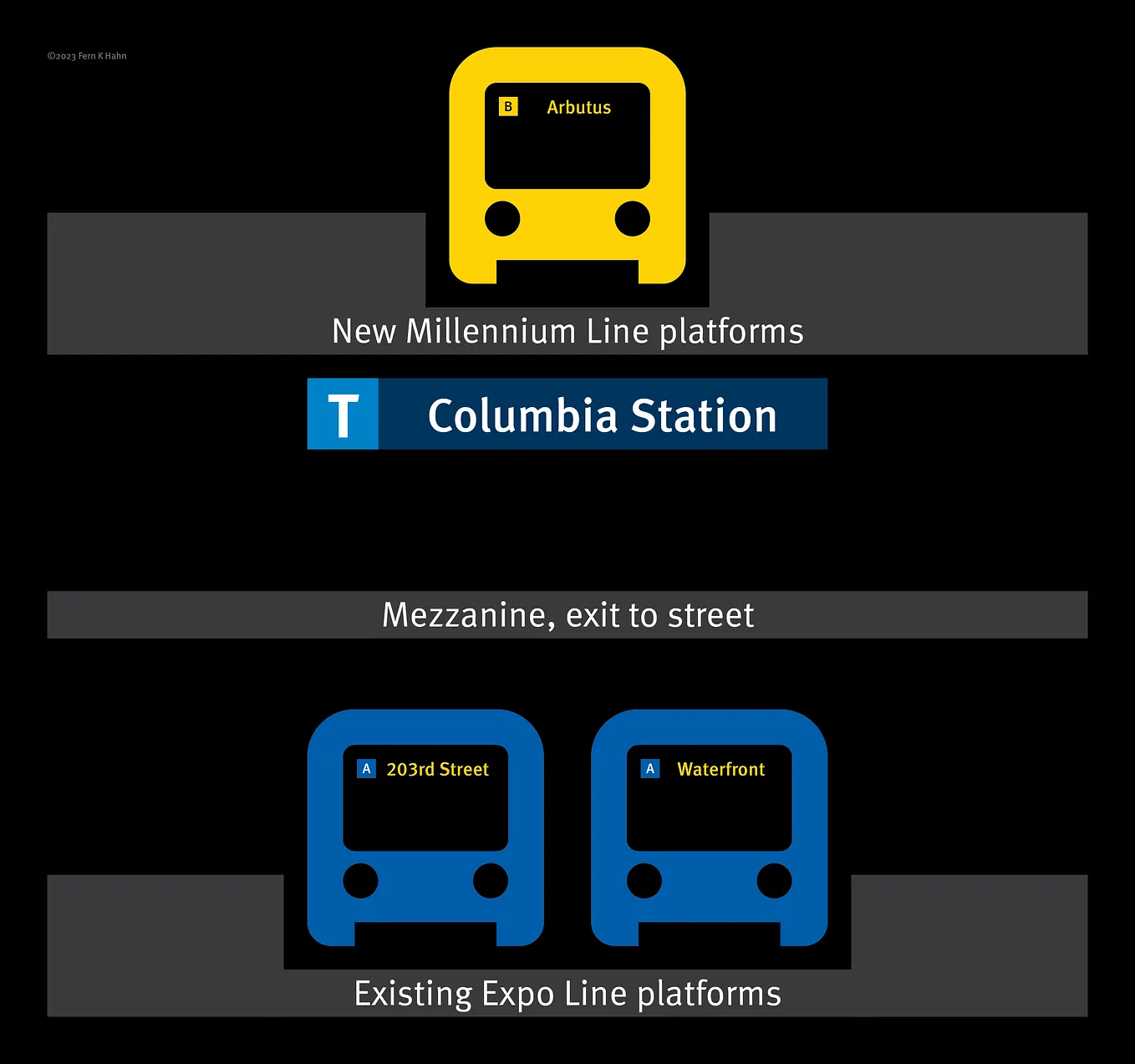 Line 1 is not one line. In the long term, treating Toronto’s… | by Fern ...