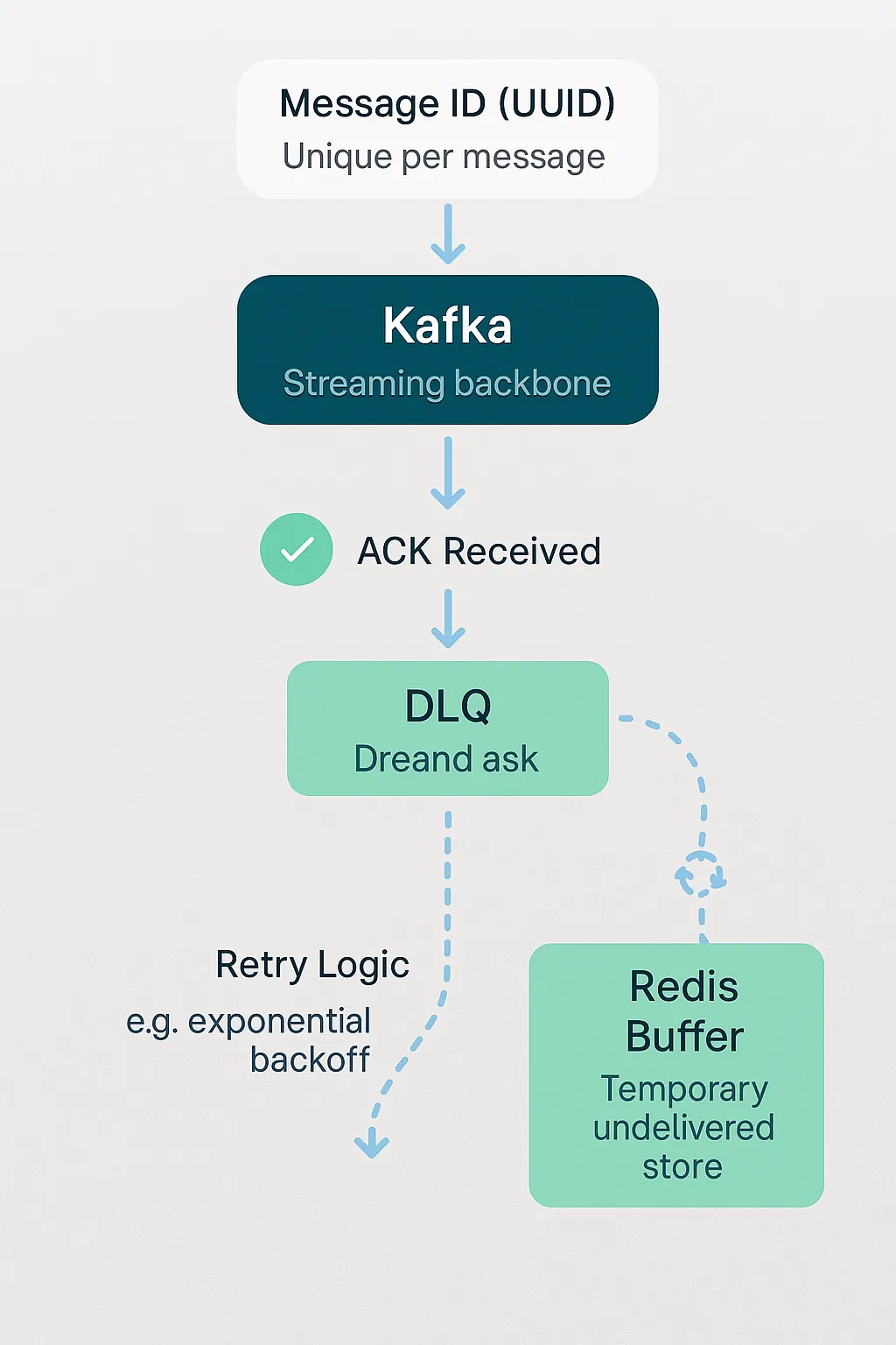 Build a Real-Time Chat Application with the MERN Stack | by mr-robot ...