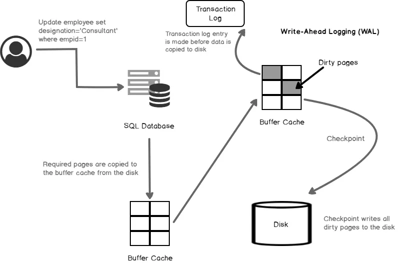 The SQL Week: SQL Subsets. Before we dive into what Subsets are… | by ...