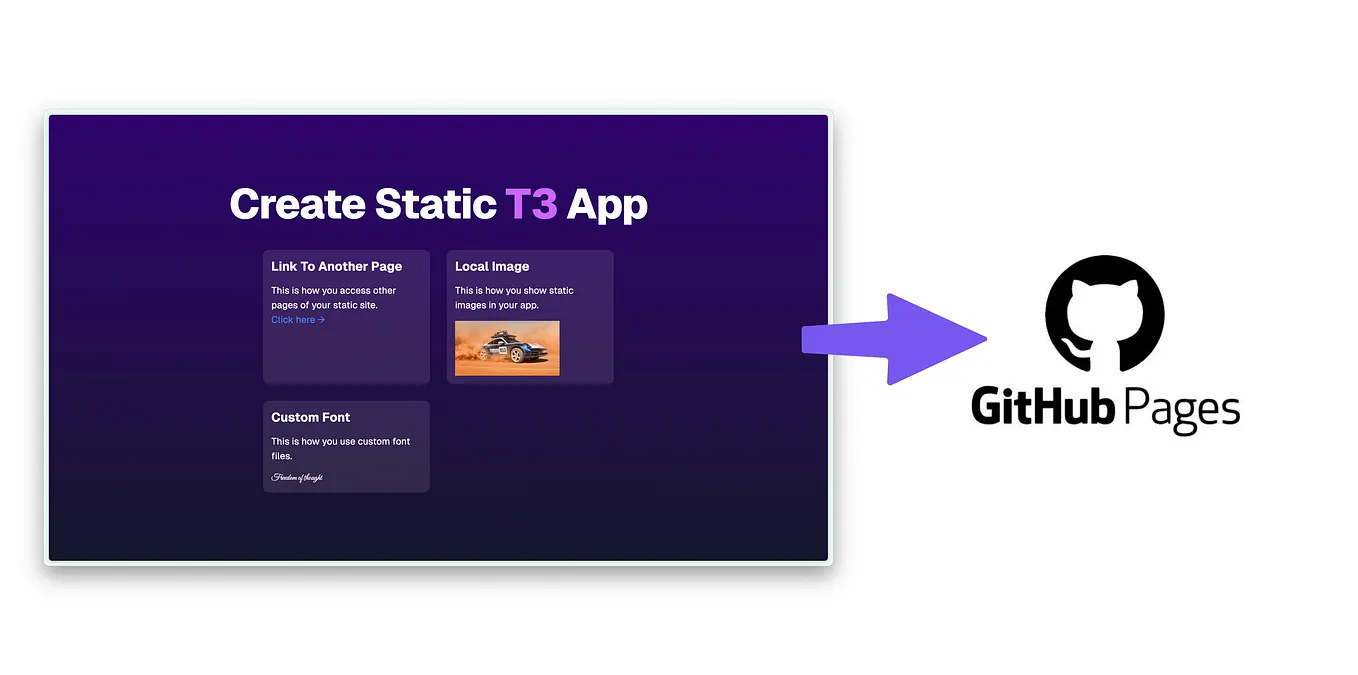 How to add a custom DataDog Span tag | by Denys Churchyn | Medium