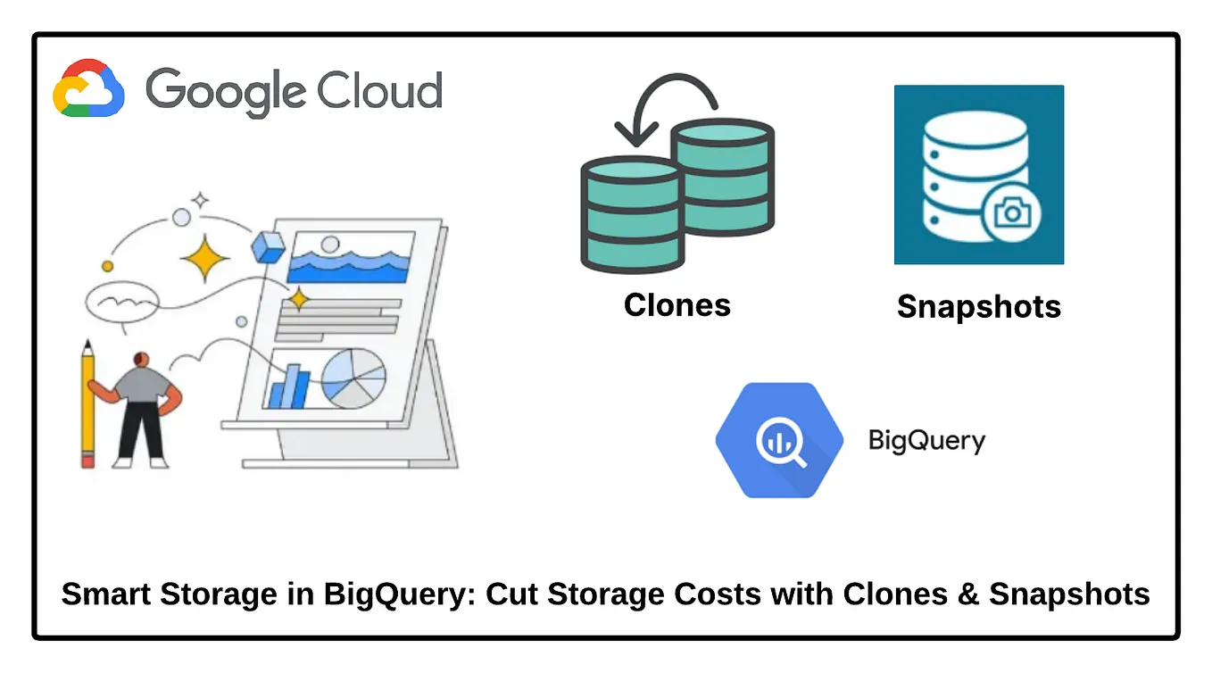 BigQuery SQL Syntax Guide. Welcome! In today’s post, we’ll… | by Atul ...
